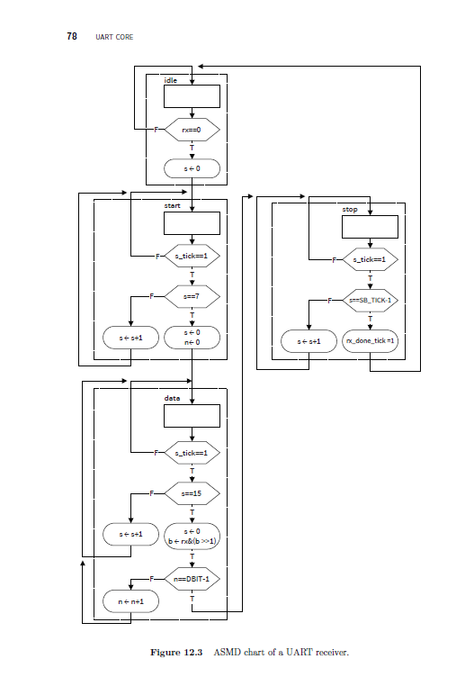 Using the following diagrams could you produce an | Chegg.com