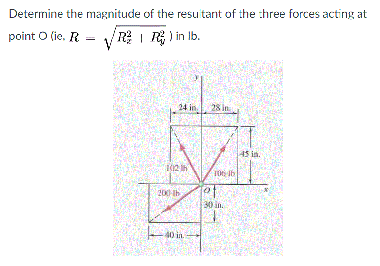 Solved Determine the magnitude of the resultant of the three | Chegg.com