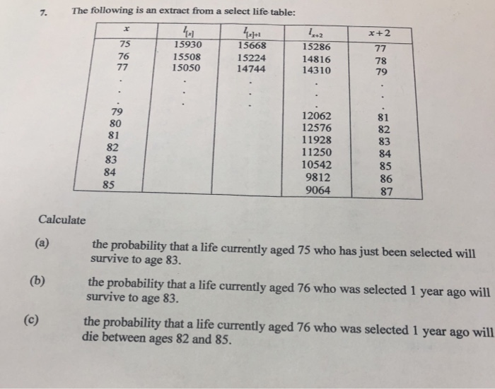 Solved 7. The following is an extract from a select life | Chegg.com