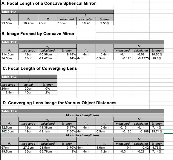 Solved B. Image Formed by Concave Mirror 7. Return the | Chegg.com