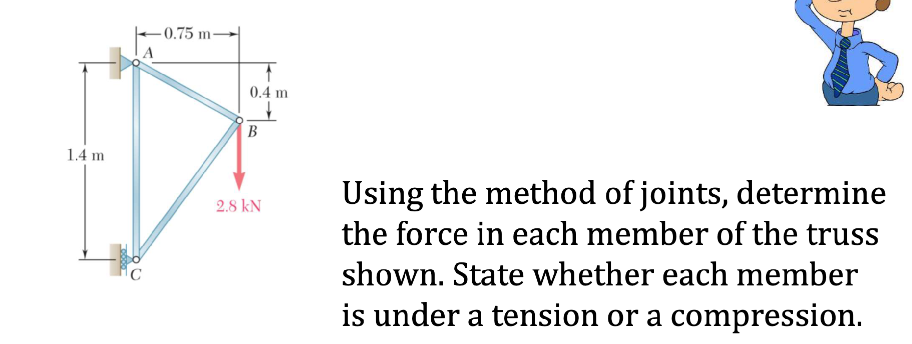 Solved Using the method of joints, determinethe force in | Chegg.com
