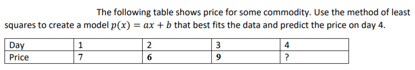 Solved The following table shows price for some commodity. | Chegg.com