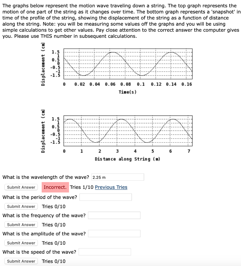 Solved The graphs below represent the motion wave traveling | Chegg.com