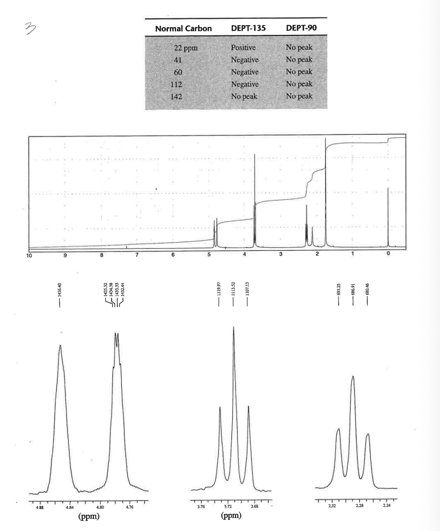 Solved Use the spectra below to provide a structure. | Chegg.com