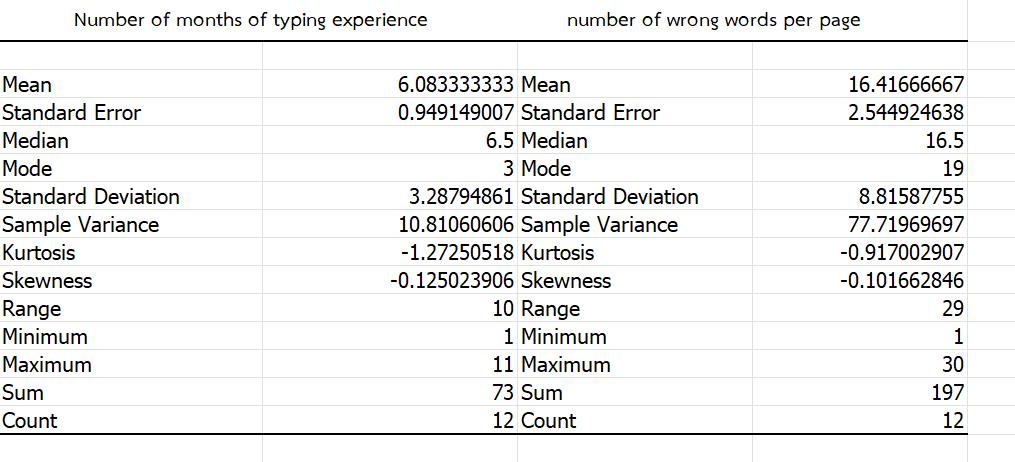 Solved From data in the table, explain overall information, | Chegg.com