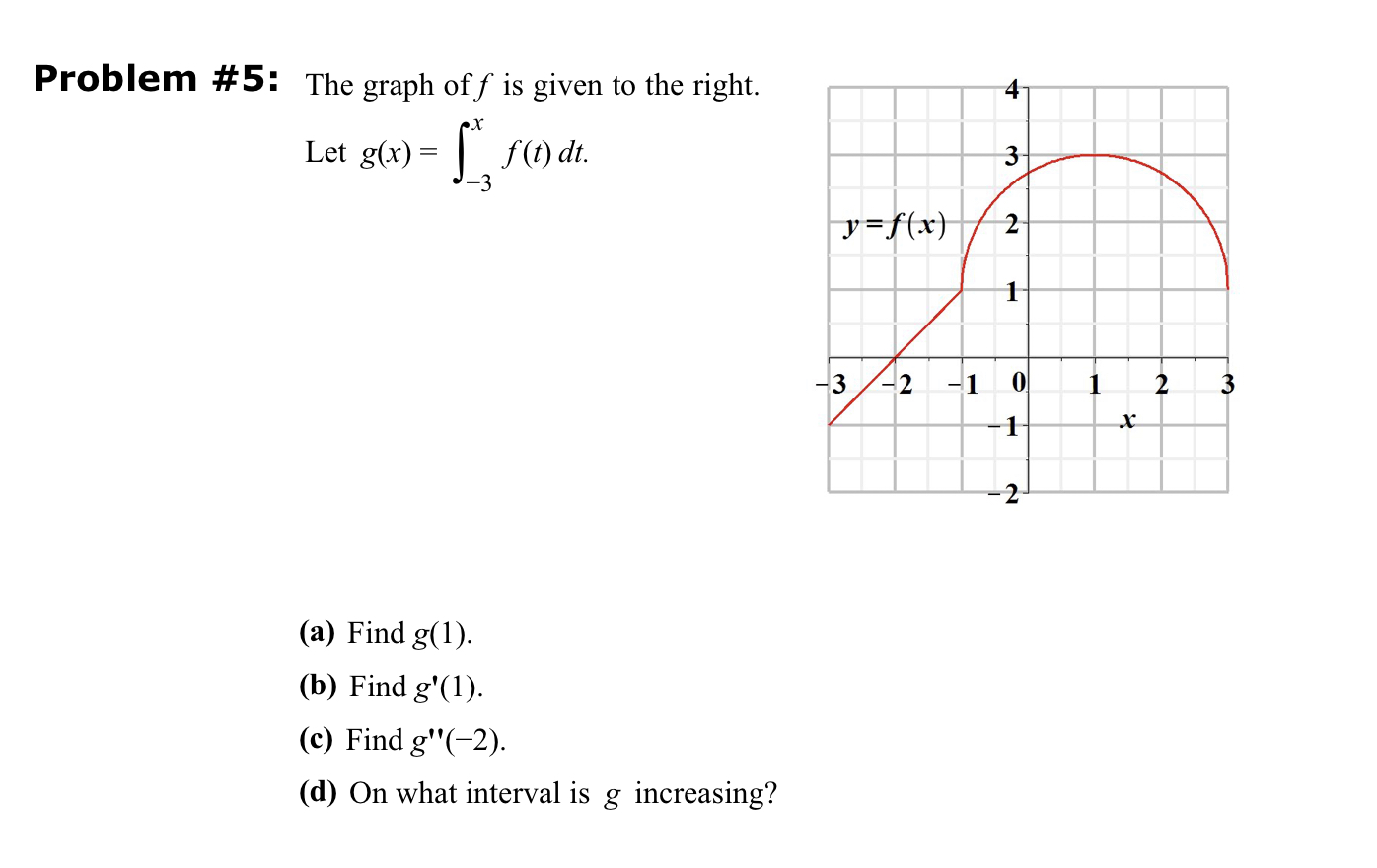Solved Let g(x)=∫−3xf(t)dt (a) Find g(1). (b) Find g′(1). | Chegg.com