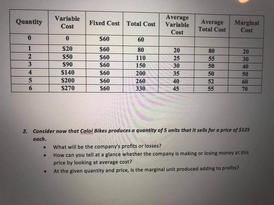 Solved Average Marginal Total Cost Quantity Variable | Chegg.com