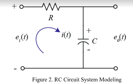 Solved R. + e (1) ilt) Ic e(t) Figure 2. RC Circuit System | Chegg.com