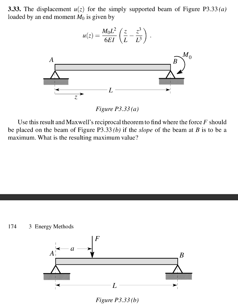 Solved 3.33. The displacement u( for the simply supported | Chegg.com