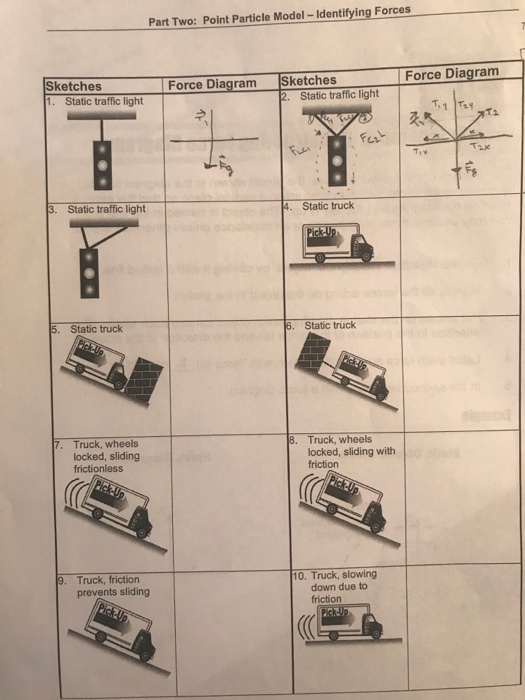 Solved Part Two: Point Particle Model - Identifying Forces | Chegg.com