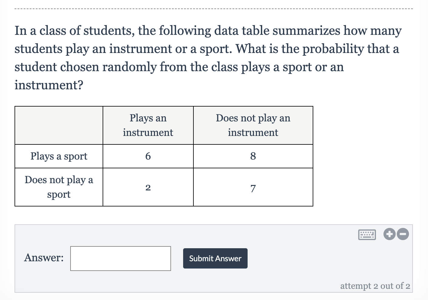 Solved In a class of students, the following data table | Chegg.com