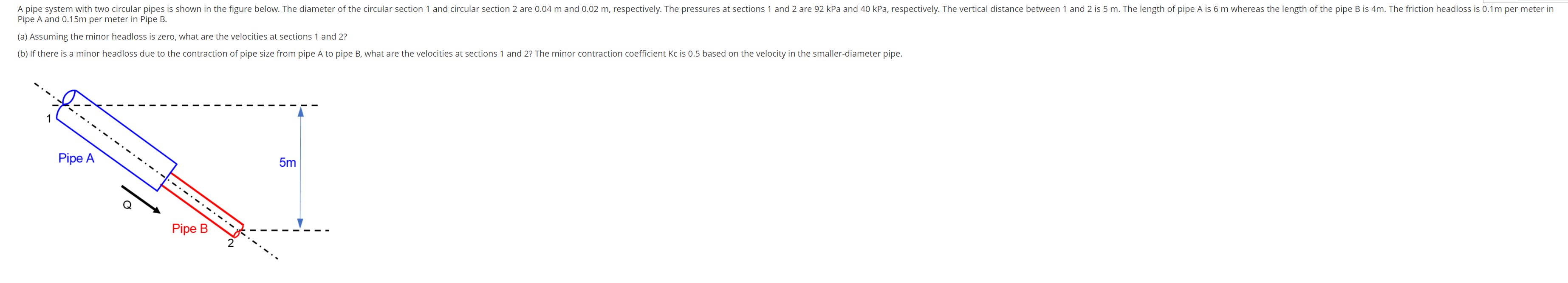 Solved A pipe system with two circular pipes is shown in the | Chegg.com