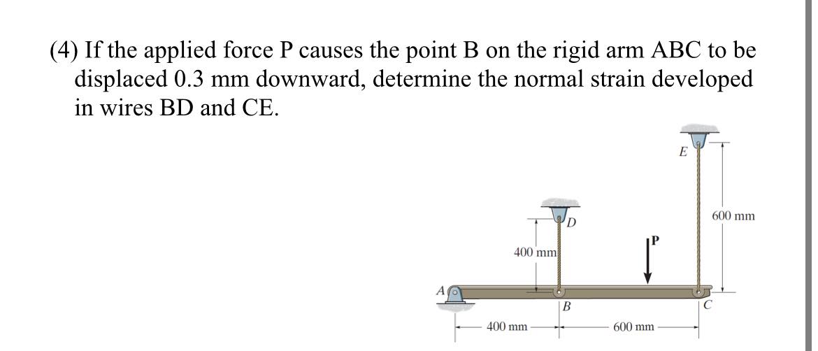 (4) If the applied force P causes the point B on the | Chegg.com