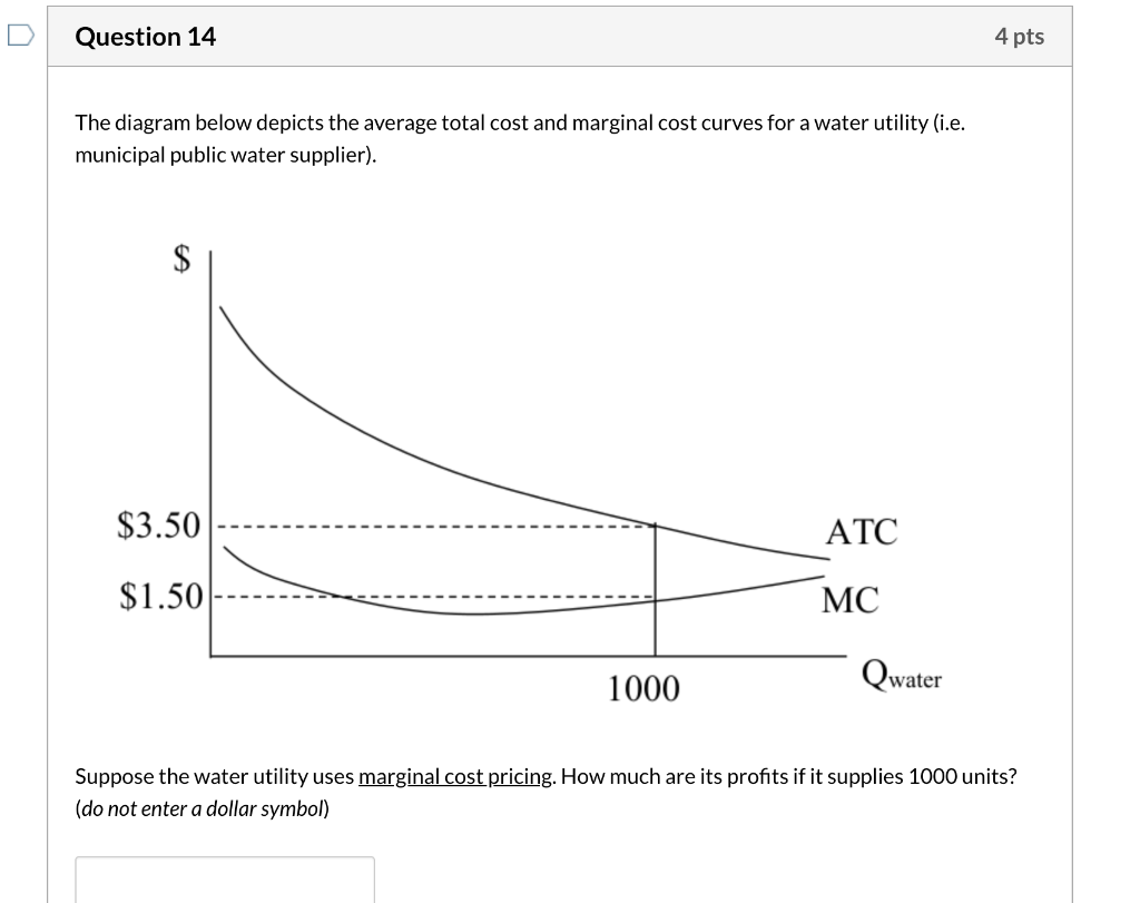 Solved Question 15 4 pts The diagram below depicts the | Chegg.com