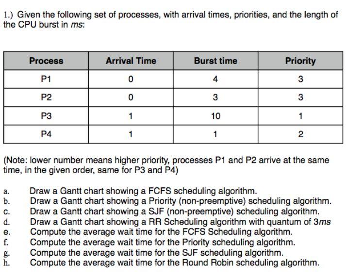 Solved 1.) Given the following set of processes, with | Chegg.com