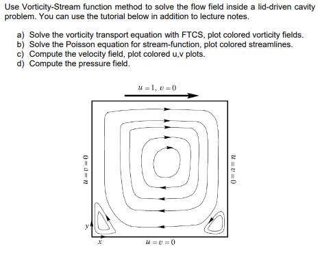 Solved Use Vorticity-Stream function method to solve the | Chegg.com