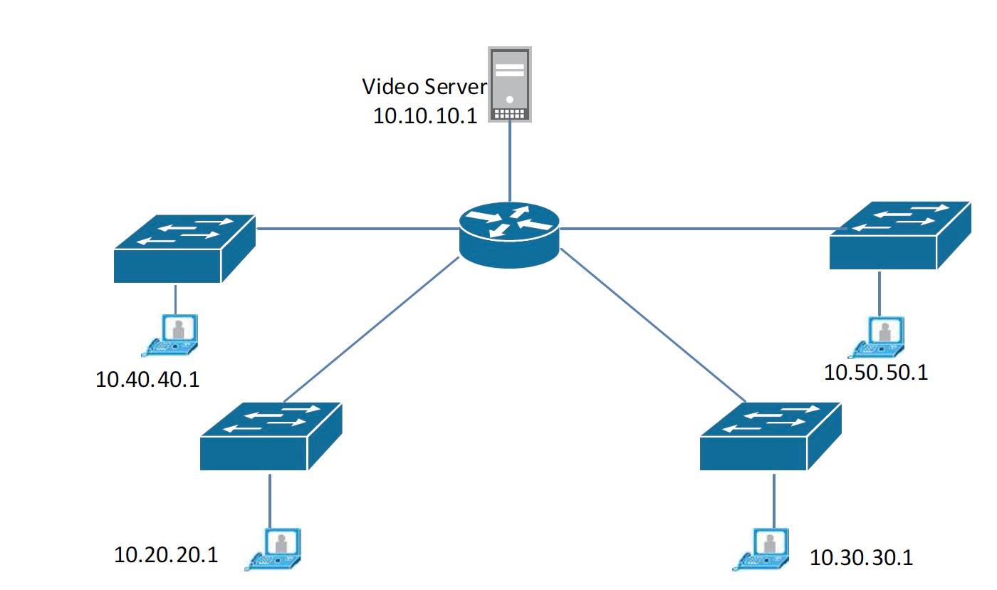 Refer to the topology shown in the figure below. A | Chegg.com
