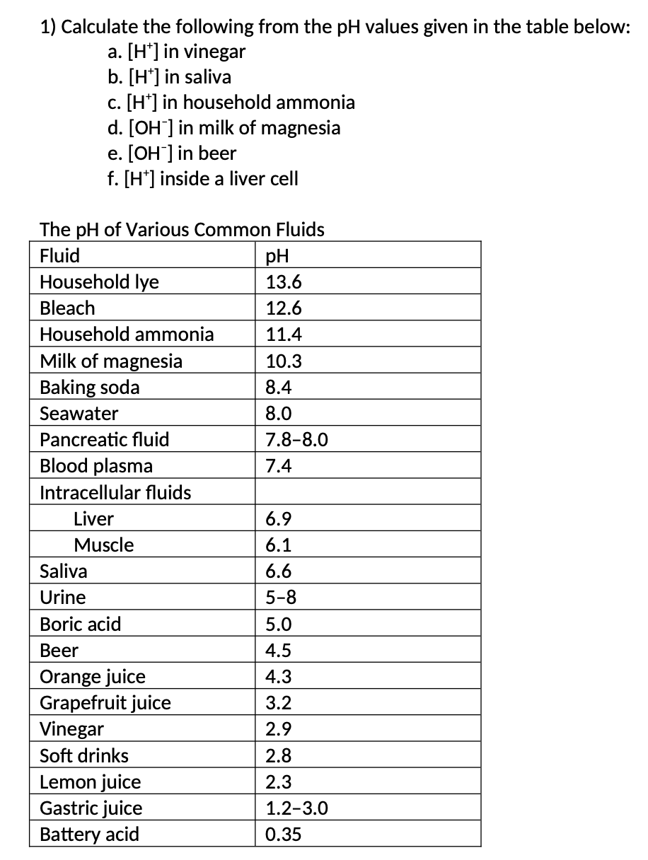 Solved 1) Calculate the following from the pH values given | Chegg.com