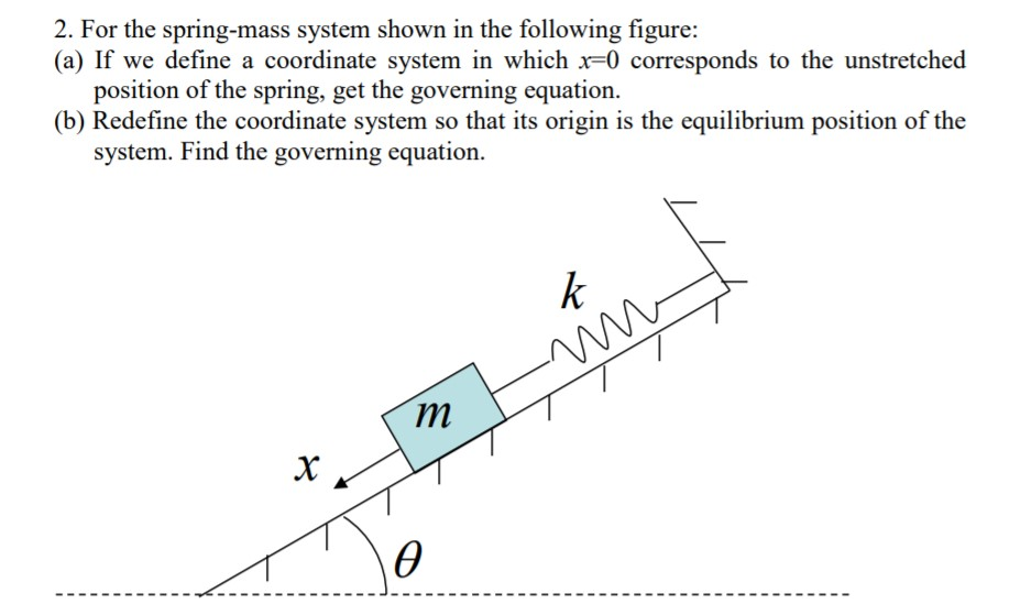 Solved 2. For the spring-mass system shown in the following | Chegg.com