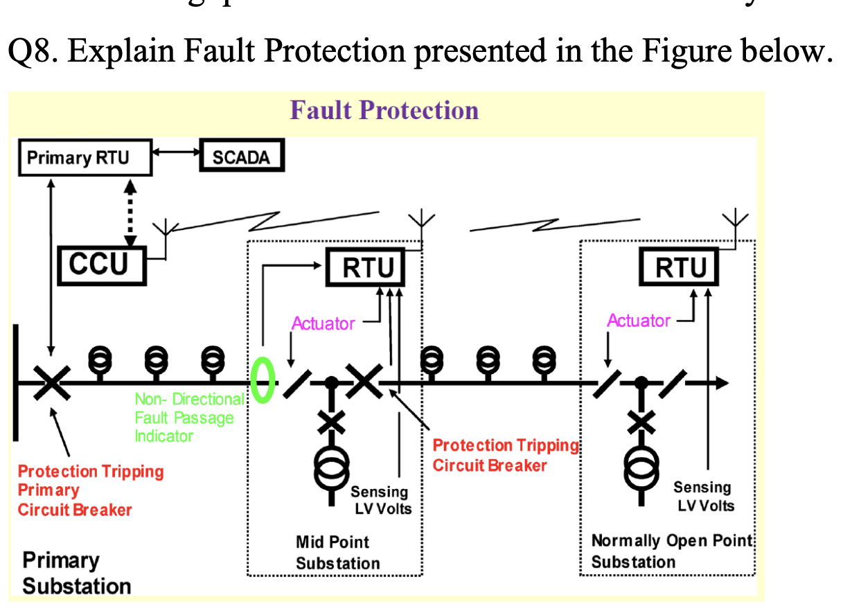 Solved Q8. Explain Fault Protection presented in the Figure | Chegg.com