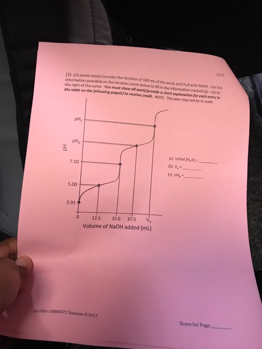 Solved (2) (25 points total) Consider the titration of 100 | Chegg.com Solved (2) (25 points total) Consider the titration of 100 | Chegg.com