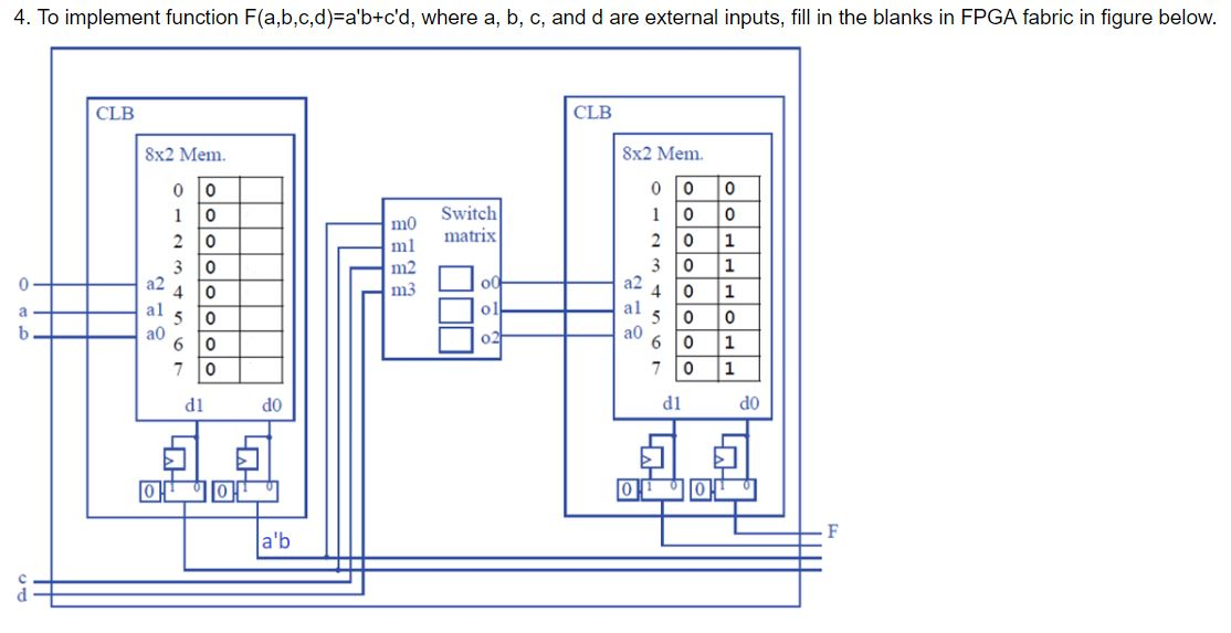 Solved 4. To implement function F(a,b,c,d)=a'b+c'd, where a, | Chegg.com