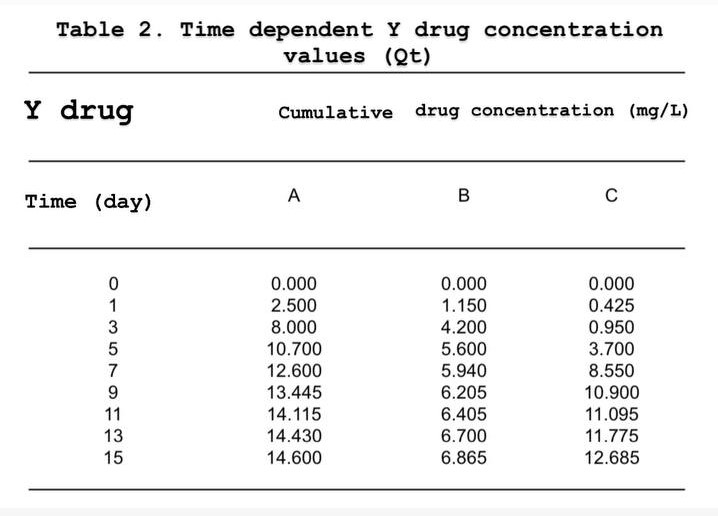 Solved In the tables below (Tables 1 and 2), 3 different | Chegg.com