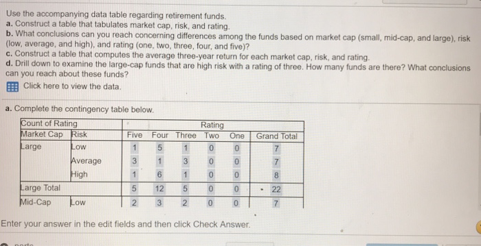Solved Use the accompanying data table regarding retirement | Chegg.com Solved Use the accompanying data table regarding retirement | Chegg.com