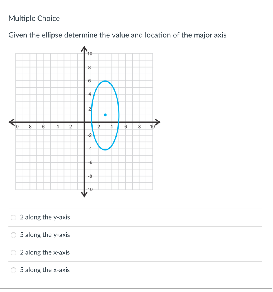 Solved Multiple Choice Given the ellipse determine the value | Chegg.com Solved Multiple Choice Given the ellipse determine the value | Chegg.com
