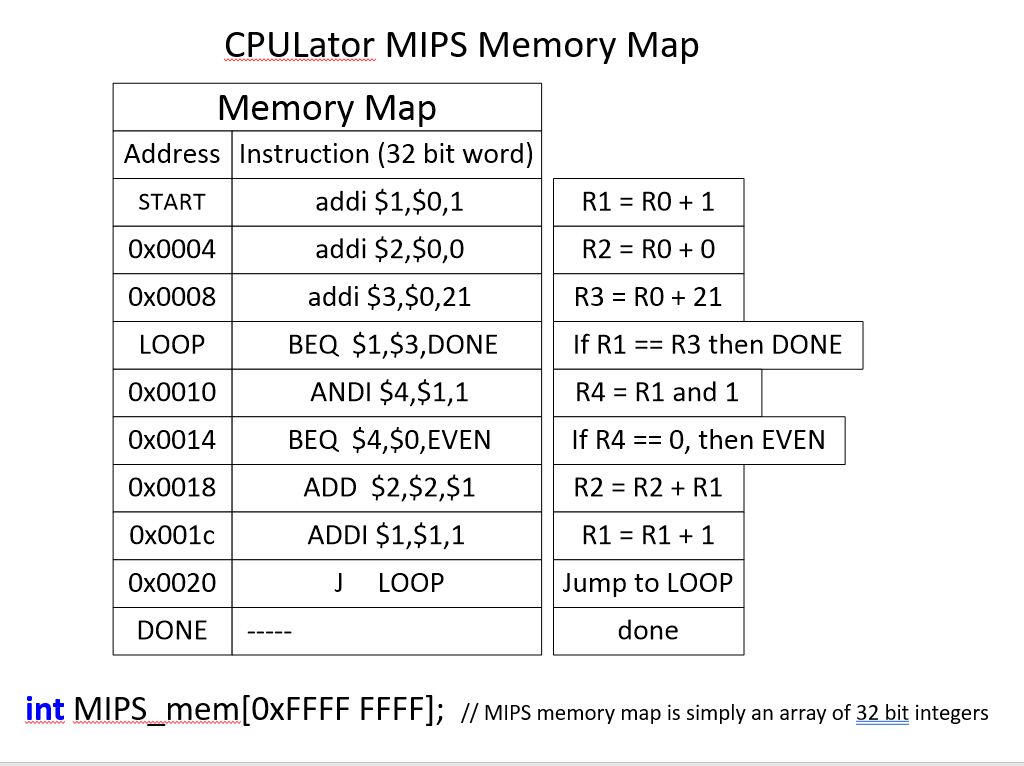 Solved - Describe the function of the program counter | Chegg.com