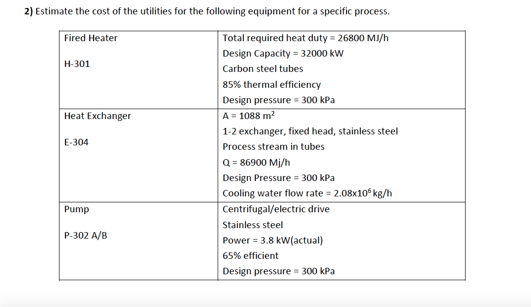 Solved 1) Find the bare module cost for a kettle reboiler | Chegg.com