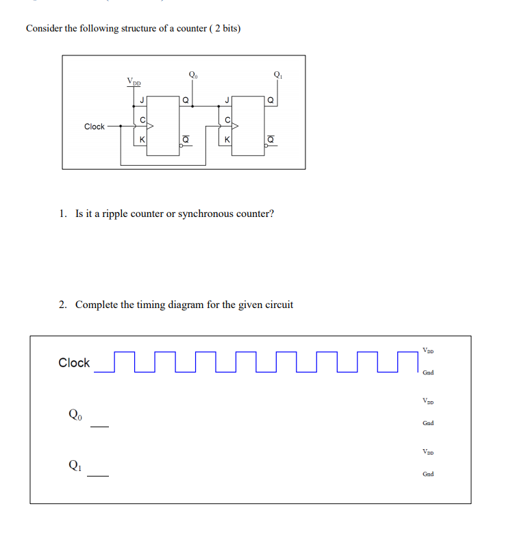 Solved Consider the following structure of a counter ( 2 | Chegg.com