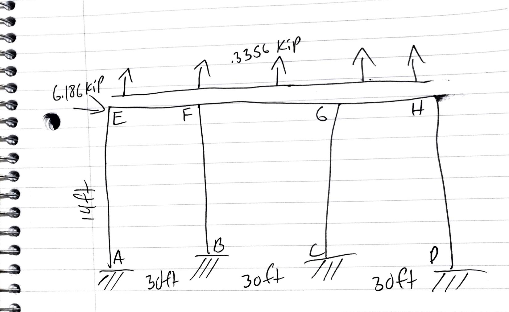 Use approximate analysis to find internal moments and | Chegg.com