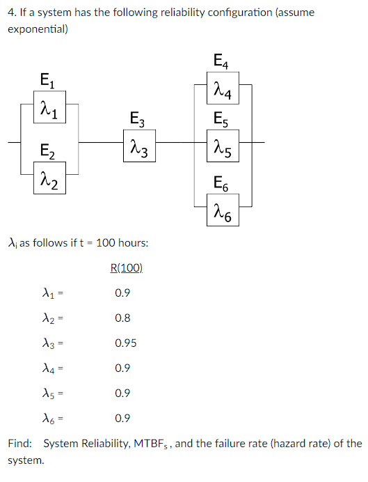 Solved 4. If a system has the following reliability | Chegg.com