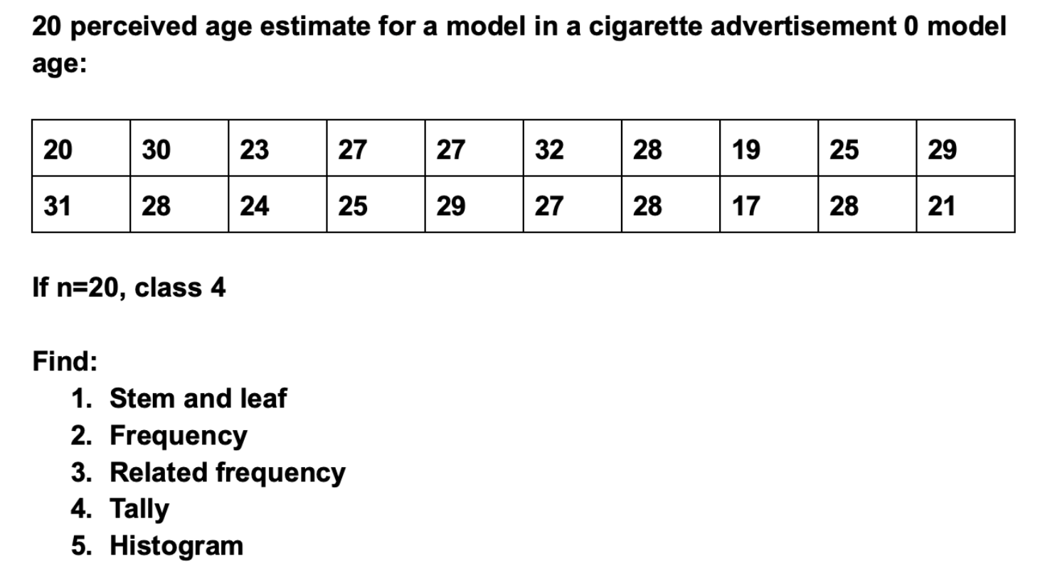 Solved 20 perceived age estimate for a model in a cigarette | Chegg.com