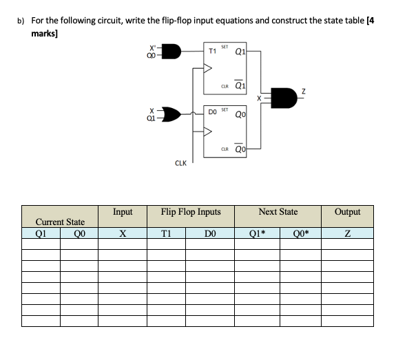 Solved b) For the following circuit, write the flip-flop | Chegg.com