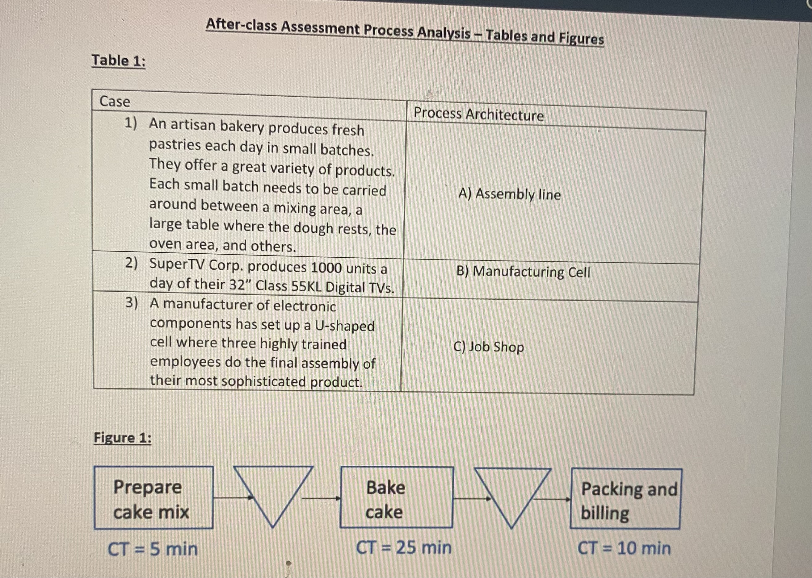 Solved Look at Table 1 in the "Tables and Figures" document. | Chegg.com
