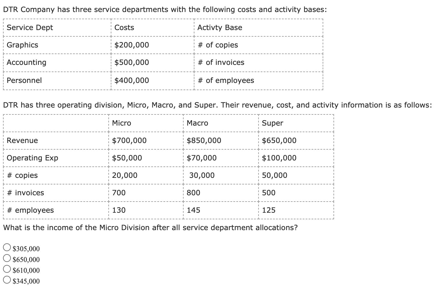 Solved DTR Company has three service departments with the | Chegg.com