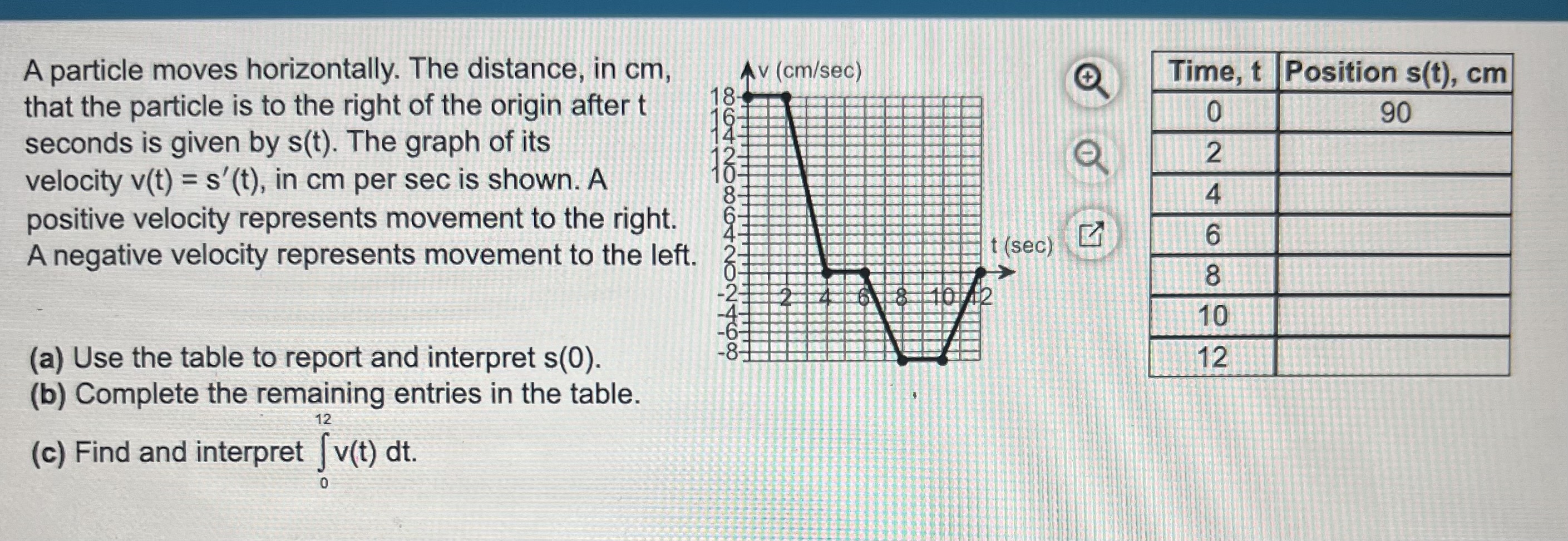 Solved A particle moves horizontally. The distance, in cm | Chegg.com
