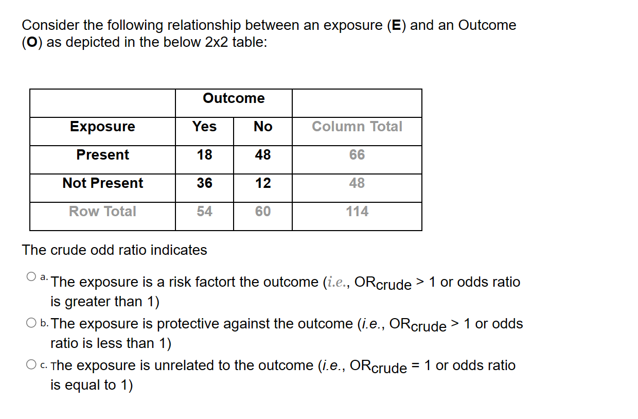 Consider the following relationship between an | Chegg.com