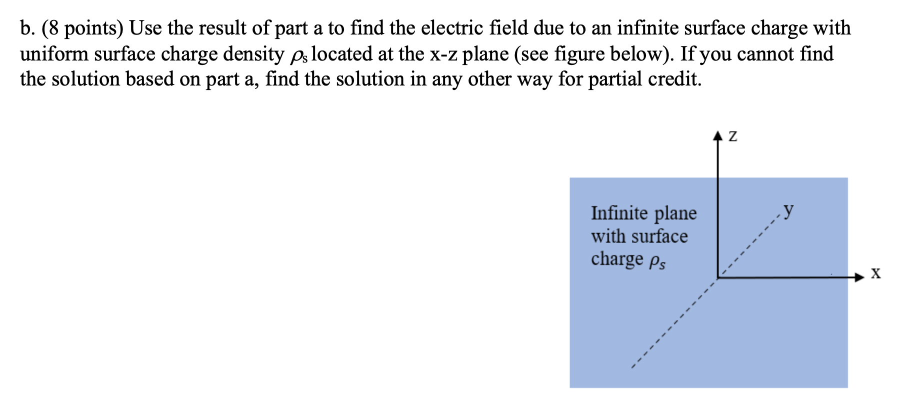 Solved a. (15 points) Consider an infinite line of charge | Chegg.com