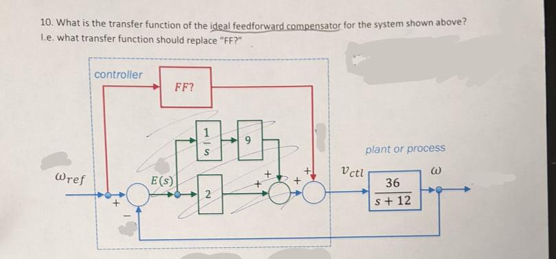 Solved 10. What is the transfer function of the ideal | Chegg.com