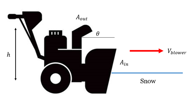 Solved Consider the following snow blower that is | Chegg.com