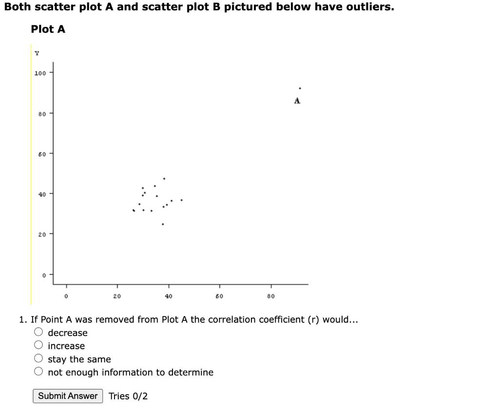 Solved Both scatter plot A and scatter plot B pictured below | Chegg.com