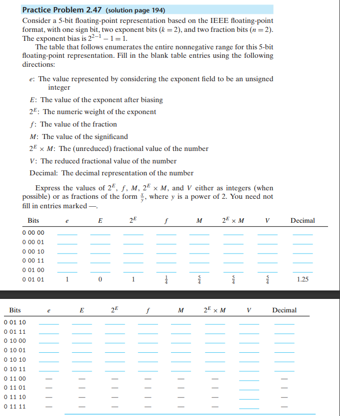 Solved How Would You Fill Out This Chart! Need a good | Chegg.com