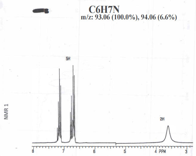 Solved C6H7N m/z: 93.06 (100.0\%), 94.06(6.6%)COPYAIGHT 1992 | Chegg.com