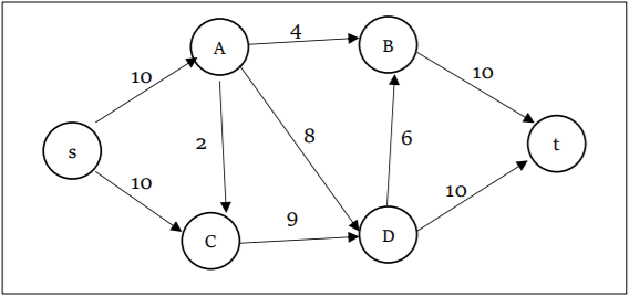 Solved 4. (10 points) (both CSE 423 and CSE 823) Explore the | Chegg.com