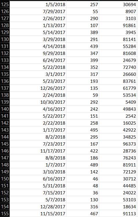 Solved A B Cc. Create a new variable called "LogSpending" | Chegg.com