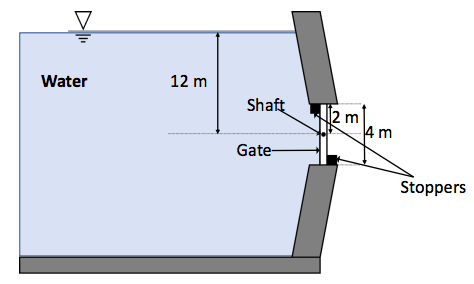 Solved Consider that a tank with a vertical gate is used to | Chegg.com
