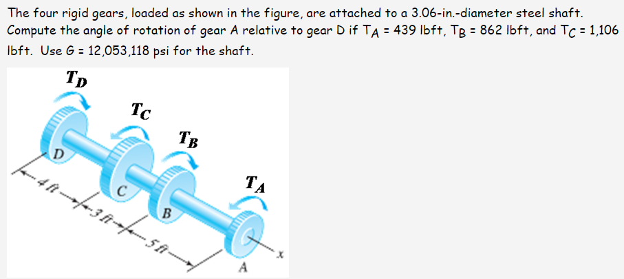 Solved The four rigid gears, loaded as shown in the figure, | Chegg.com